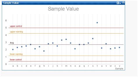 SPC Chart Next Value Qlik Community 1064958