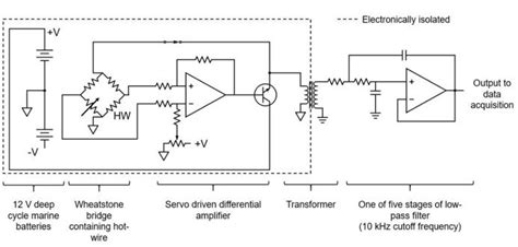 Custom Constant Temperature Anemometer Circuit With Floating Ground To