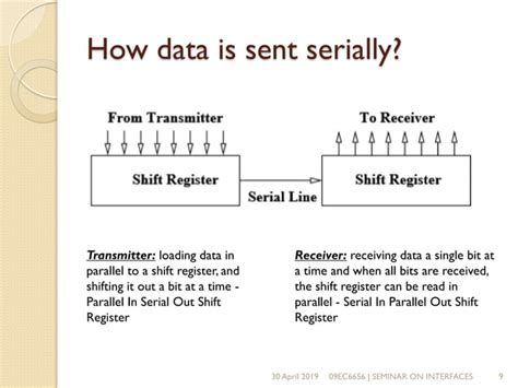 I2c Spi Uart Basics Embedded System Hariharan K Pdf