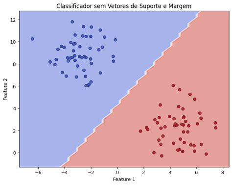 Algoritmos De Classificação Com Python E Scikit Learn