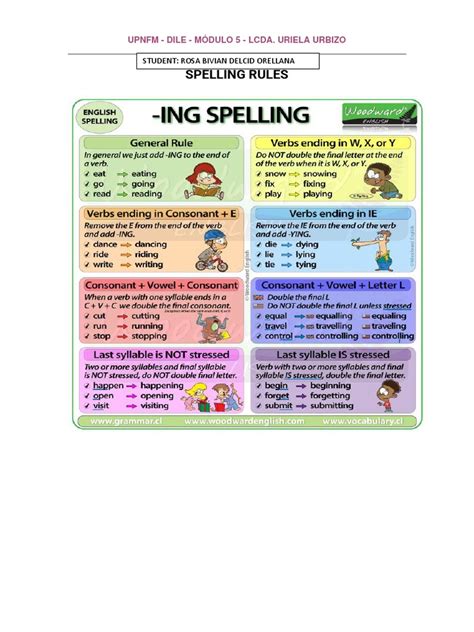 Spelling Rules About Adding Ing To A Verb Worksheet Modulo V Lic Uriela Urbizo Pdf
