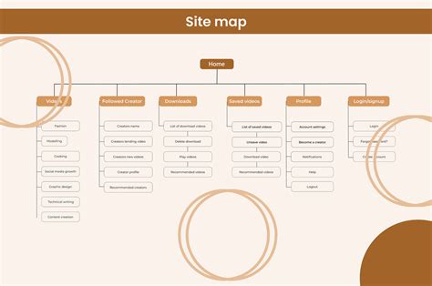 DIY Tutorial Learning Platform Web Application Design On Behance