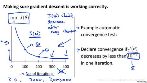 机器学习（二） learning rate 什么情况下learning rate 一直不变 csdn博客