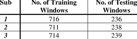 Windowing Of The Three Class Dataset Download Scientific Diagram