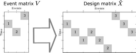 figure 1 from hrf estimation improves sensitivity of fmri encoding and