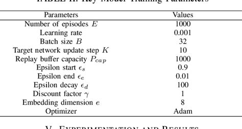 Table Ii From An Optimized Gnn Based Caching Scheme For Sdn Based Information Centric Networks
