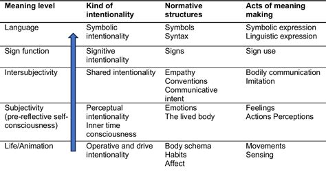 Figure From Musical Meaning And The Semiotic Hierarchy Towards A Cognitive Semiotics Of Music