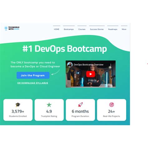 jual techworld with nana devops bootcamp jakarta timur