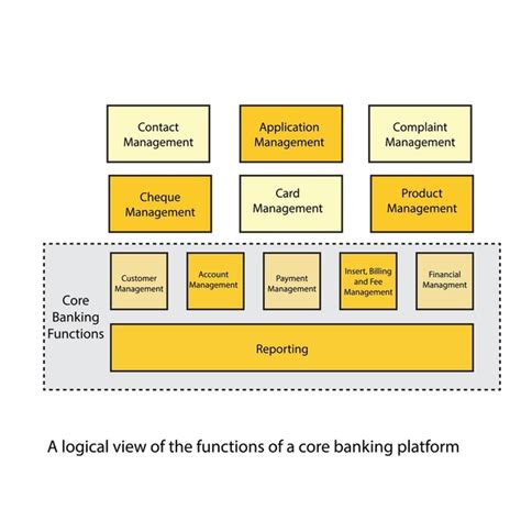 7 Compliance Function Bank Royalty Free Photos And Stock Images