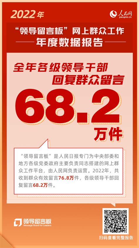“领导留言板”2022年度数据报告：各级领导干部回复群众留言68 2万件 领导留言板 人民网