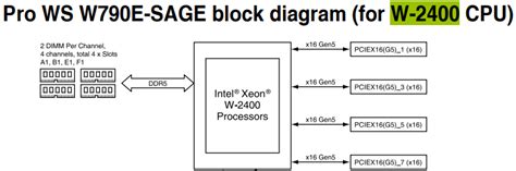Motherboard Install The Memory Modules In The Dimma1dimmb1dimme1