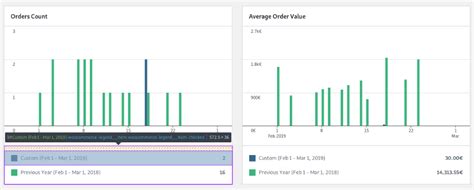 Duplicate Element Ids In The Dashboard · Issue 1719 · Woocommercewoocommerce Admin · Github
