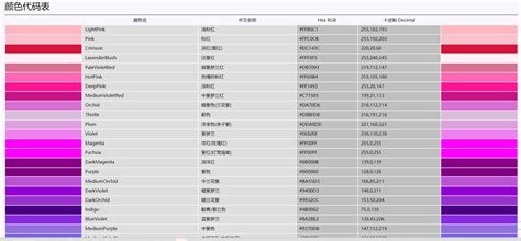 markdown编辑器语法 字体、字号与颜色 csdn博客