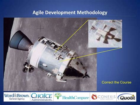 Agile Methodology V 4 5 S Ppsx Computer Software And Applications