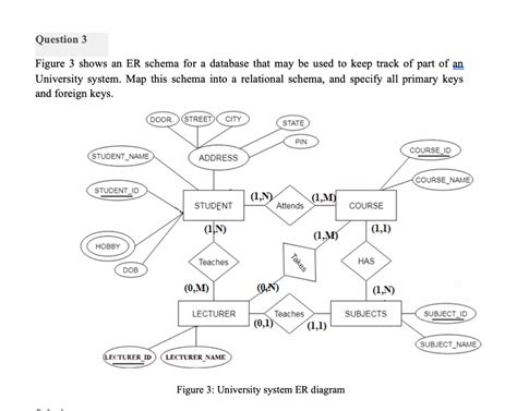 Answered Figure 3 Shows An Er Schema For A Bartleby