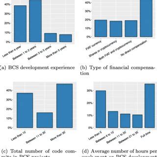 Simplified Diagram Of A Blockchain Download Scientific Diagram