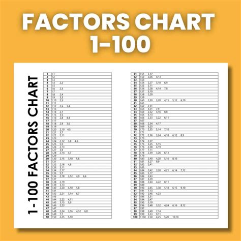 Prime Factorization Chart 1 100 Free Pdf