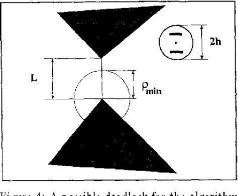 figure 1 from planning shortest bounded curvature paths for a class of nonholonomic vehicles