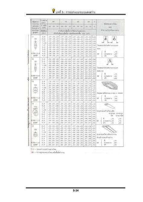 L 05บทที่ 5 การออกแบบระบบแสงสว่าง Mchaichompu หน้าหนังสือ 34 พลิก Pdf ออนไลน์ Pubhtml5