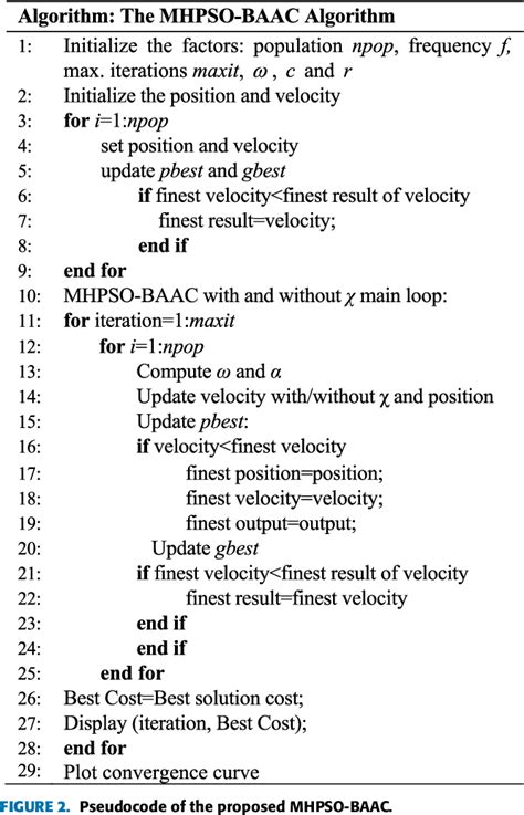 Figure 2 From A Modified Hybrid Particle Swarm Optimization With Bat Algorithm Parameter