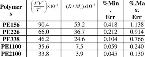 Shows The Characteristic Values And The Minimum And Maximum Deviations Download Scientific