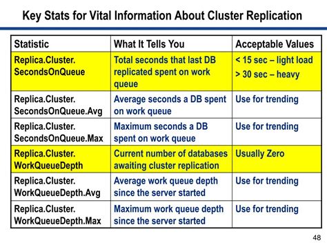 Ppt Building A Proactive Monitoring And Alerting System Using Native Ibm Domino Tools