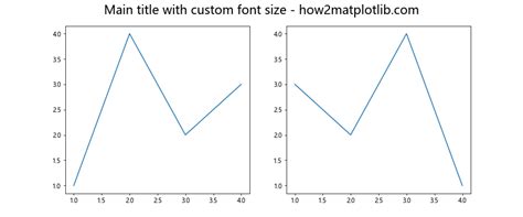 Matplotlib 图表标题字体大小设置全攻略 极客笔记 Matplotlib 图表标题字体大小设置全攻略 极客笔记