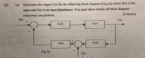 Solved Q2 A Determine The Output C S For The Following Chegg Com