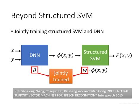 李宏毅机器学习课程笔记8：structured Learning Linear Model、structured Svm、sequence