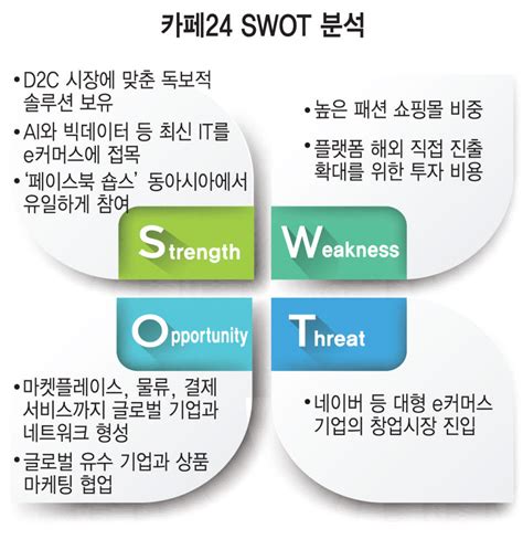 상장기업 분석 카페24 전 세계와 통하는 E커머스 솔루션을 구축하다 전자신문