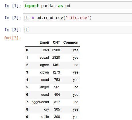 How To Make A Word Cloud From CSV File Using Python Stack Overflow