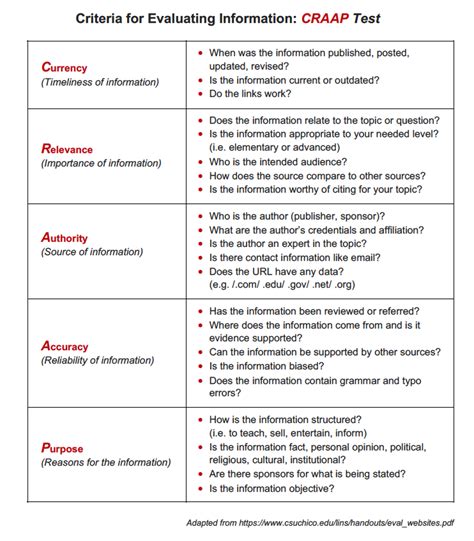 Evaluating Sources Stem Research Guide Libguides At California
