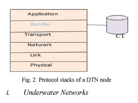Figure 2 From An Improved Prophet Routing Protocol For Underwater Communication Semantic Scholar
