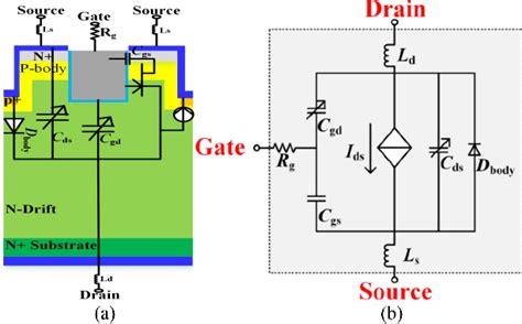 Figure 1 From A Temperature Dependent Spice Model Of Sic Power Trench Mosfet Switching Behavior