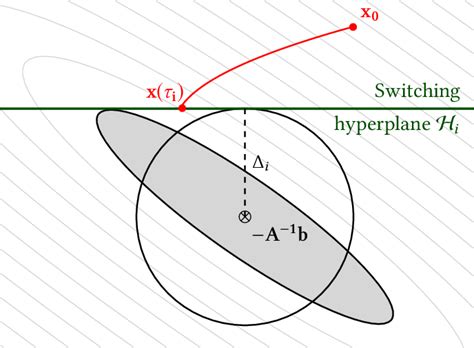 Figure 1 From Piece Wise Analytic Trajectory Computation For Polytopic