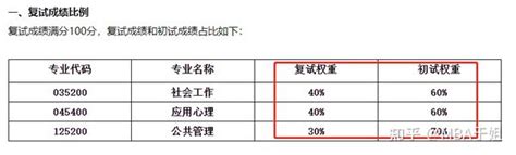 24考研 这些学校初试占比70 知乎