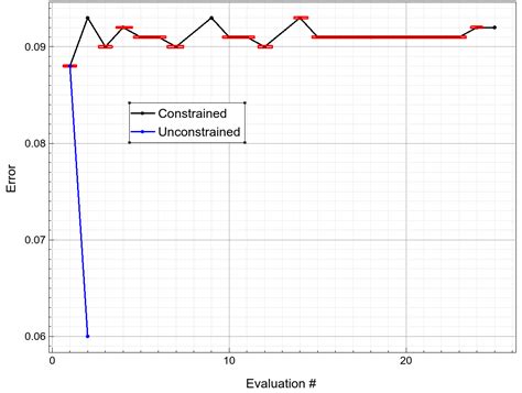 Tcad Sentaurus Tutorial Sentaurus Workbench 10 Optimization Framework