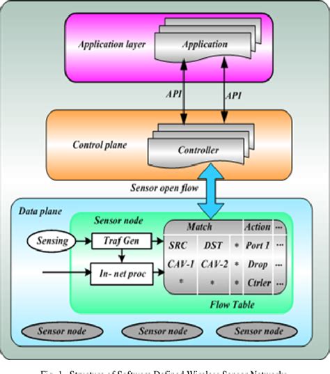 Figure 1 From An Efficient Anonymous Authentication Scheme To Improve
