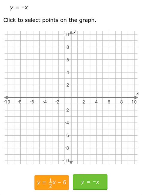 Y X Click To Select Points On The Graph X 10 Y 12 X 6 Y X Math