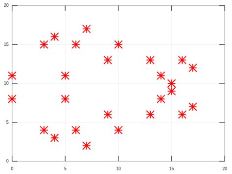 Elliptic Curves Basics Codeabbey