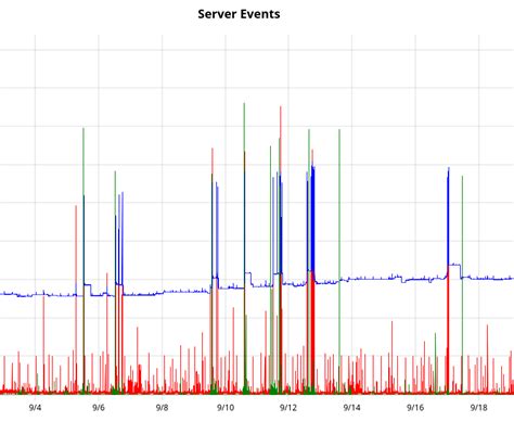 sparkline not being fully filled · issue 442 · leeoniya uplot · github