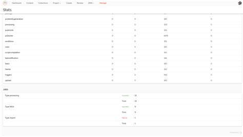 Current Activity Sitecore Documentation