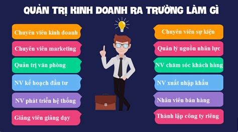 Cử Nhân Quản Trị Kinh Doanh Là Gì Khám Phá Cơ Hội Nghề Nghiệp và Kỹ