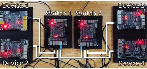 TSN Testbed With Two Switches And Four Devices Download Scientific Diagram