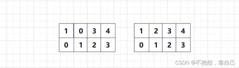 6动态数组增加、删除、扩容如何删除动态数组中的元素 Csdn博客