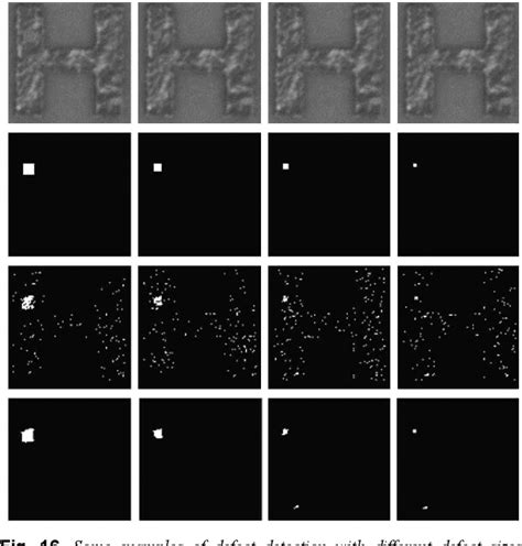 Figure 16 From Robust Defect Detection In 2d Images Printed On 3d Micro Textured Surfaces By