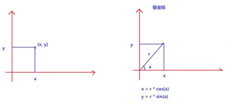 多线程初阶（九）：线程池 And Threadpoolexecutor And 工厂模式threadpoolexecutorcallerrunspolicy Csdn博客