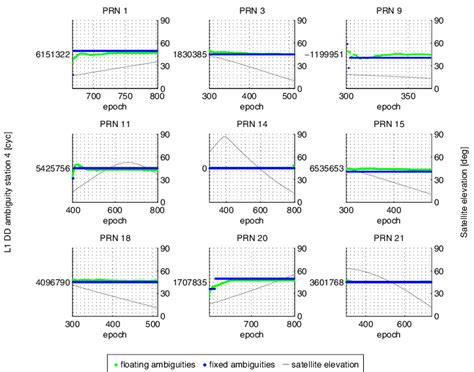 Consequences Of Not Performing The Ffratio Test Wrong Integer