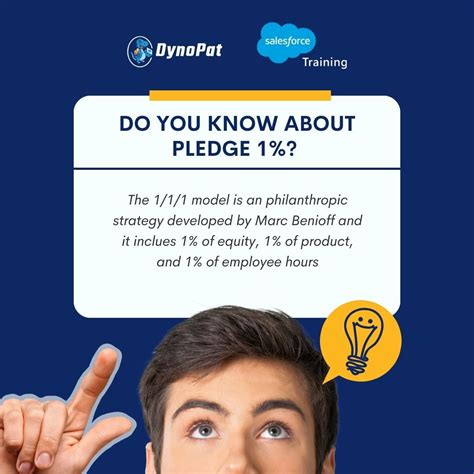 Pledge 1 A Global Initiative For Corporate Philanthropy Dynopat