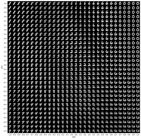 Variational Autoencoders Deep Learning Artificial Intelligence Online Course